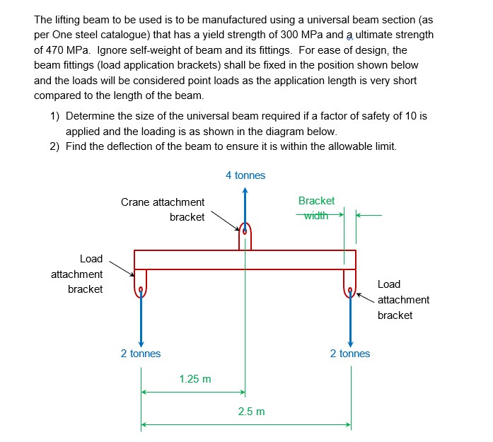 Solved The lifting beam to be used is to be manufactured | Chegg.com