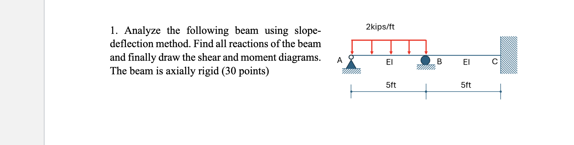 Solved 1. ﻿Analyze the following beam using slopedeflection | Chegg.com
