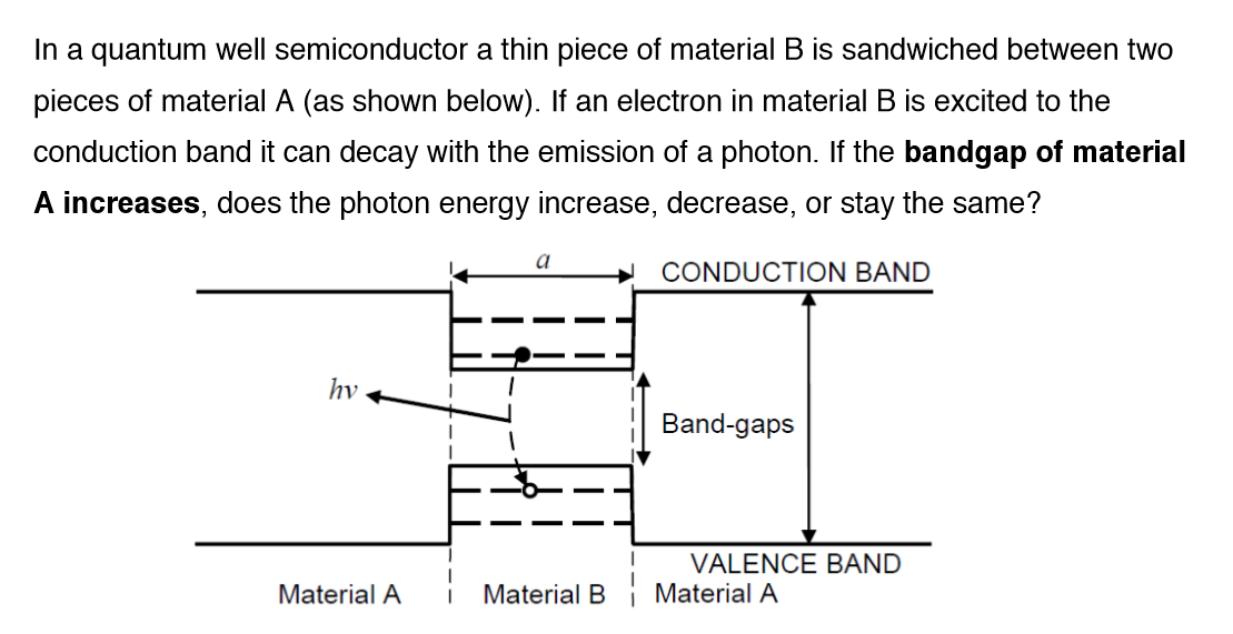 Solved In a quantum well semiconductor a thin piece of | Chegg.com