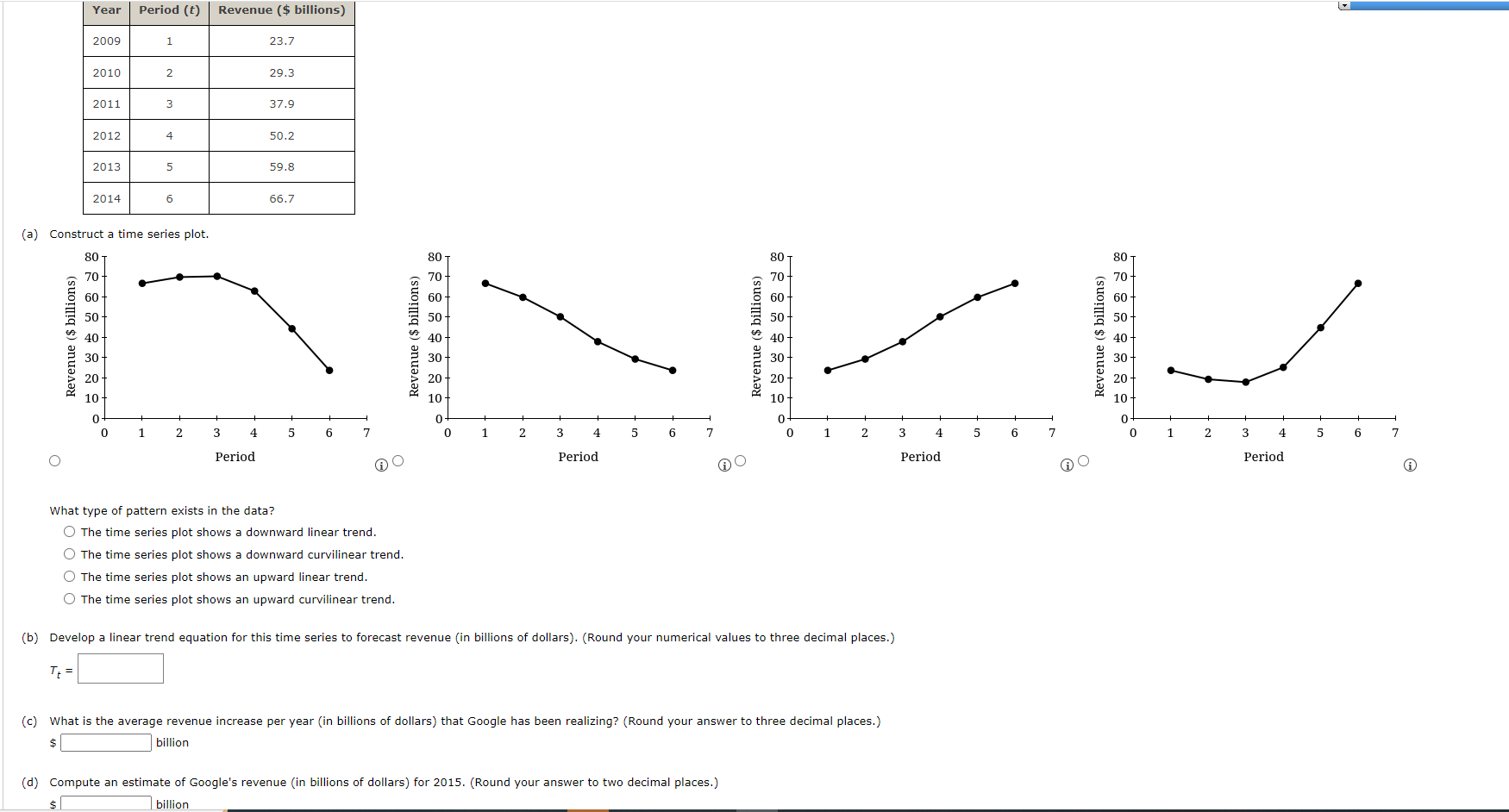 Solved a Construct A Time Series Plot What Type Of Chegg
