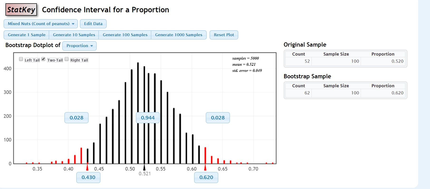 A. Using the percentile method, construct a 95% | Chegg.com