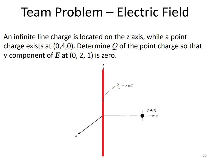 Solved Team Problem - Electric Field An infinite line charge | Chegg.com