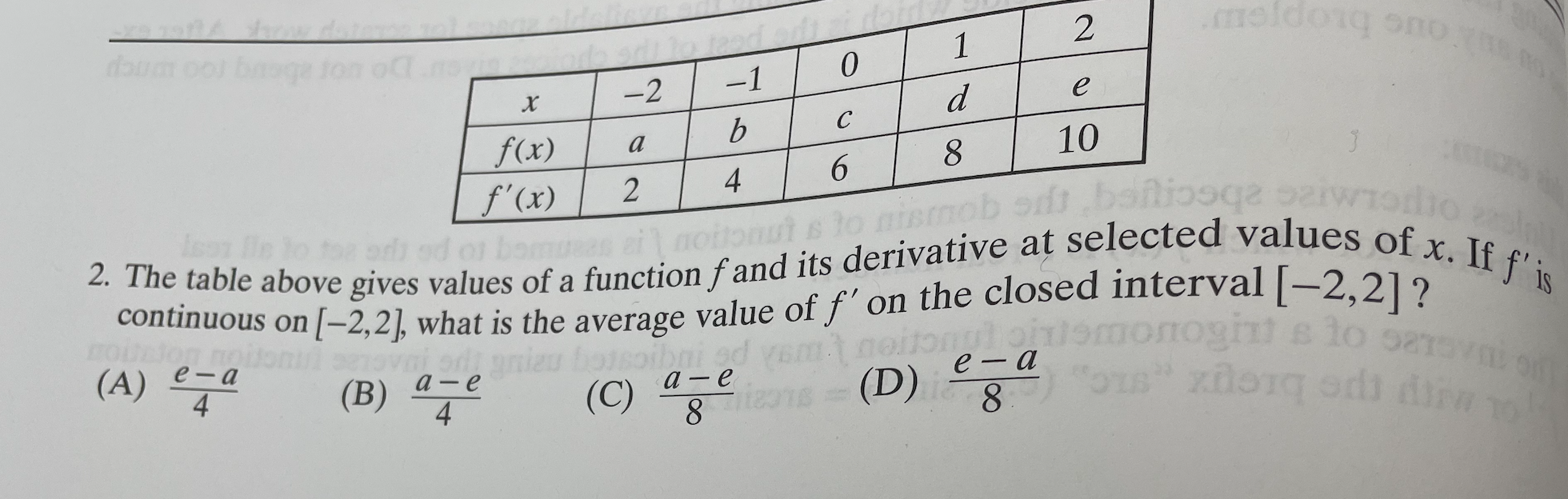 Solved 2. The table above gives values of a function f and | Chegg.com