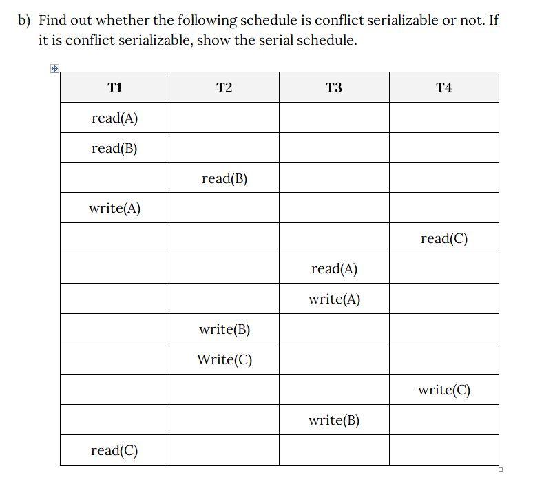 Solved b) Find out whether the following schedule is | Chegg.com