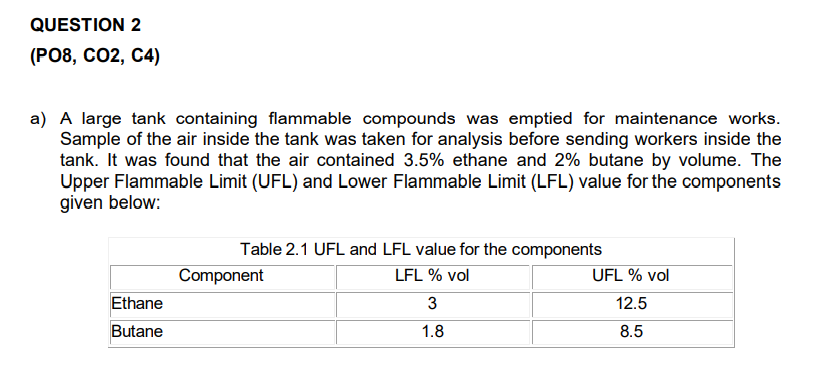 Solved a) A large tank containing flammable compounds was | Chegg.com