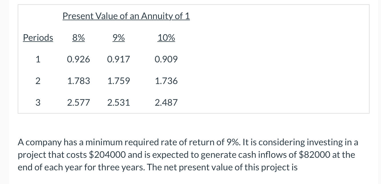 Solved A company has a minimum required rate of return of | Chegg.com