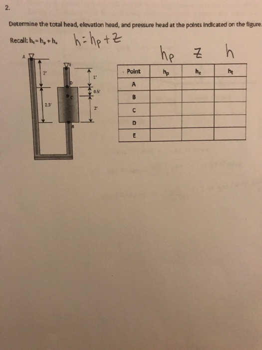 Solved 2. Determine the total head, elevatlon head, and | Chegg.com