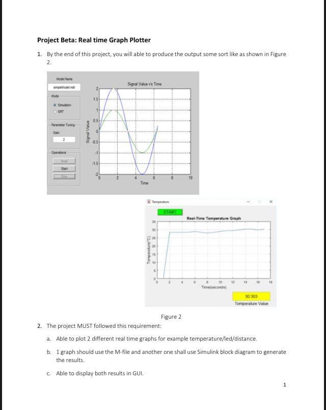 Solved Project Beta: Real time Graph Plotter 1. By the end | Chegg.com
