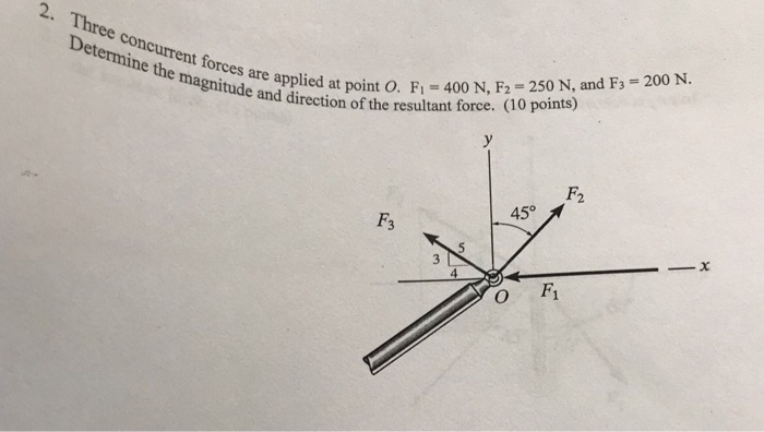 Solved 2. Three concurrent forces and . applied at point O. | Chegg.com
