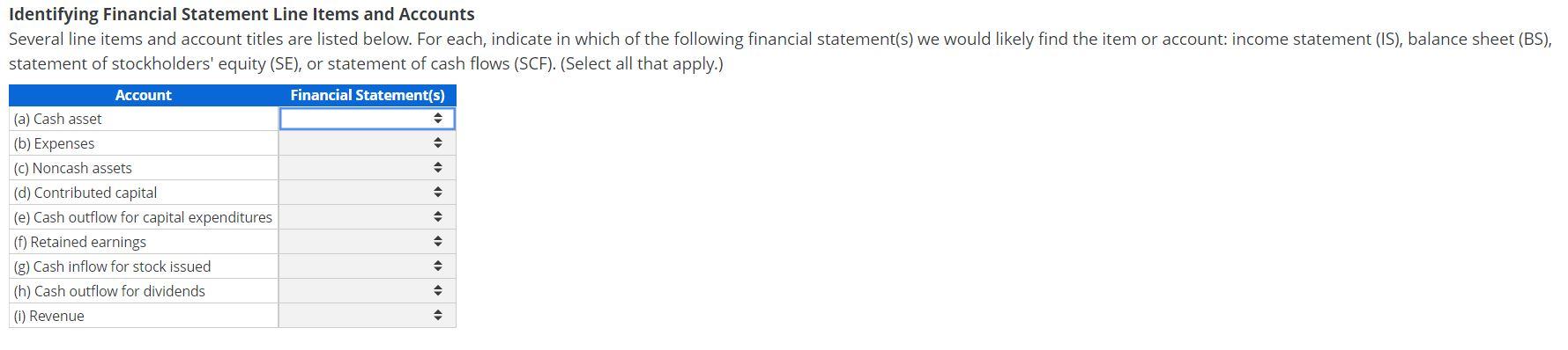 Solved Identifying Financial Statement Line Items and | Chegg.com