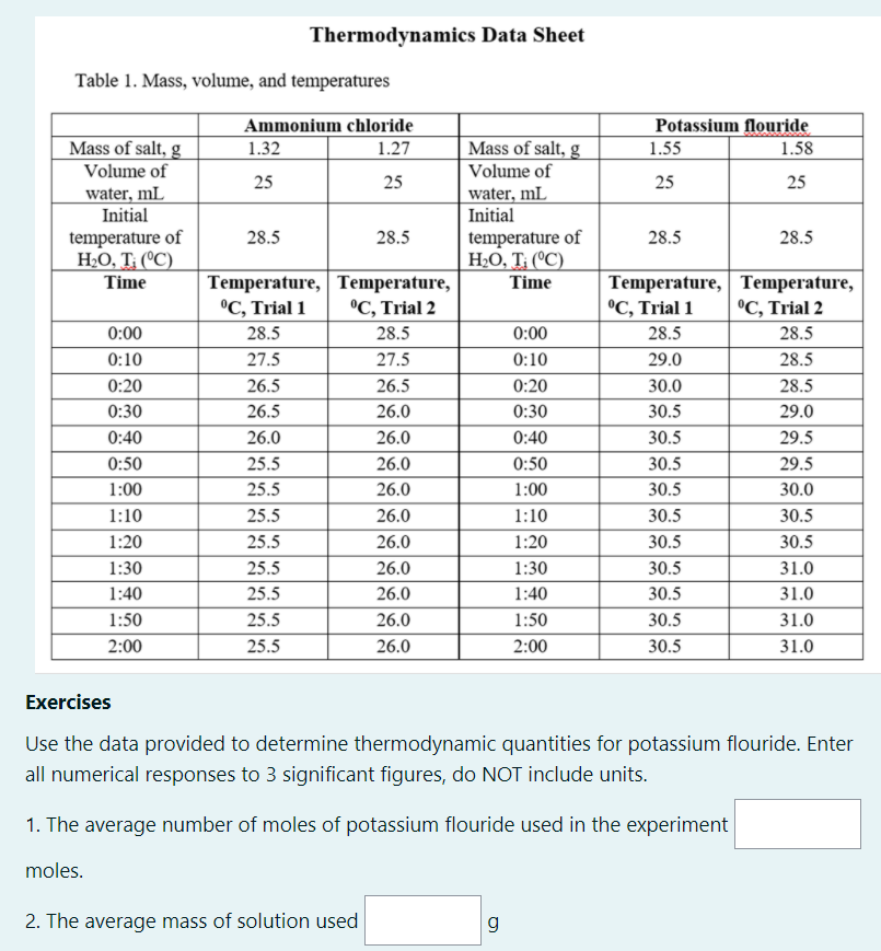 Solved Thermodynamics Data Sheet Table 1. Mass, volume, and | Chegg.com
