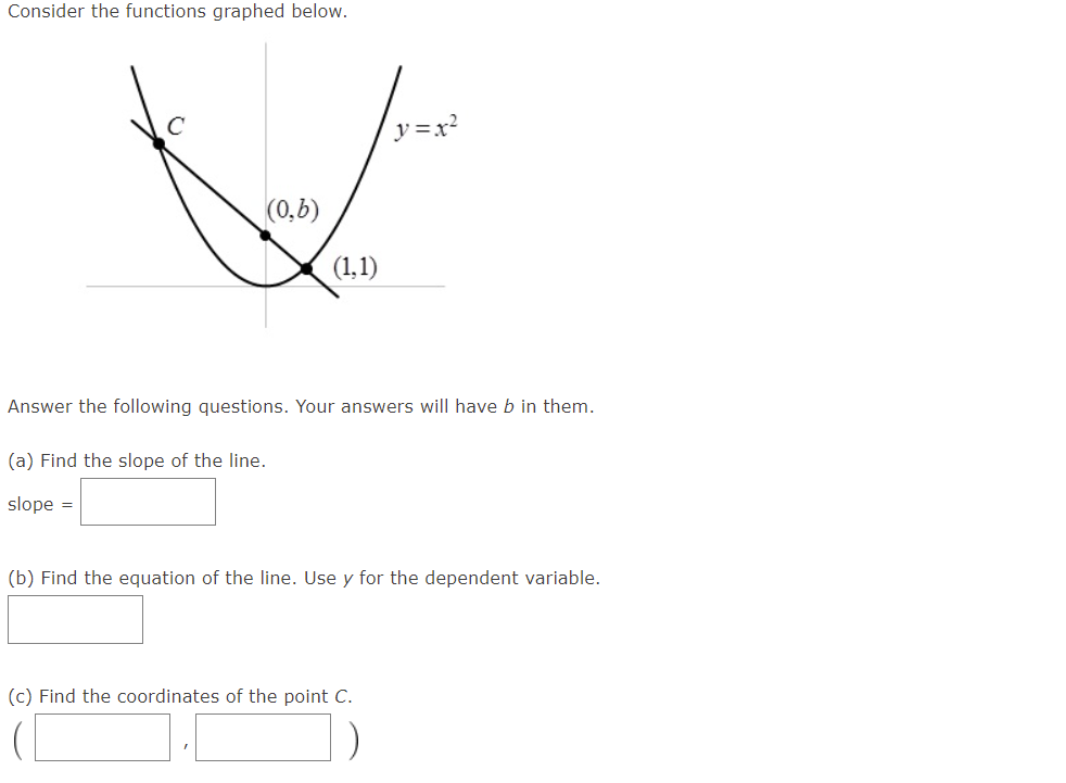 Solved Consider the functions graphed below. с (0,b) y=x² | Chegg.com