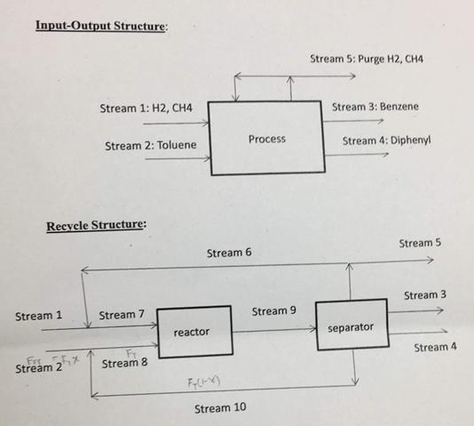 Problem 2: Let us consider the HDA process discussed | Chegg.com