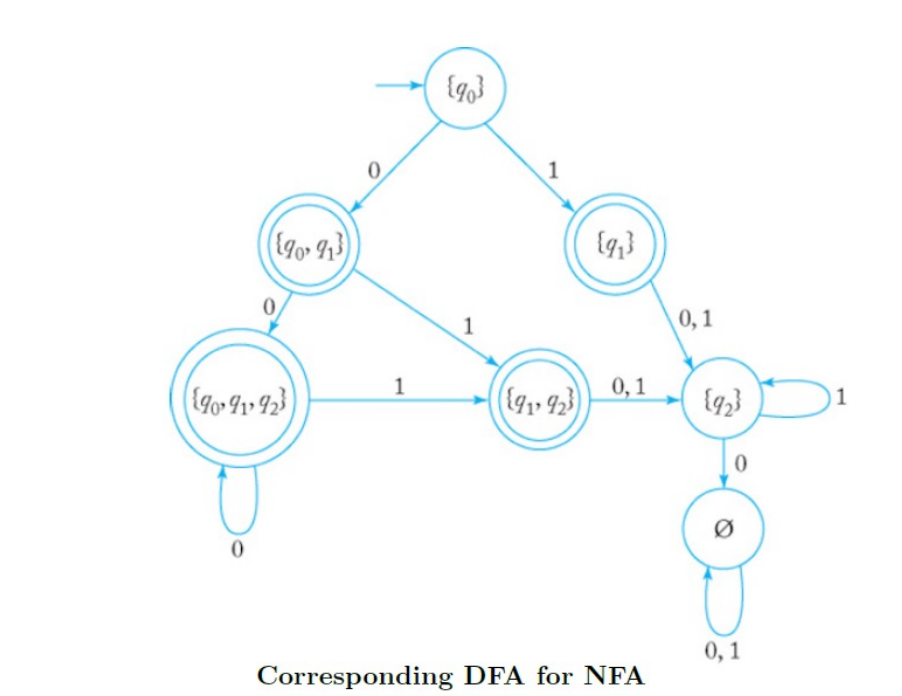 Solved Show how you get the solution by providing a table or | Chegg.com