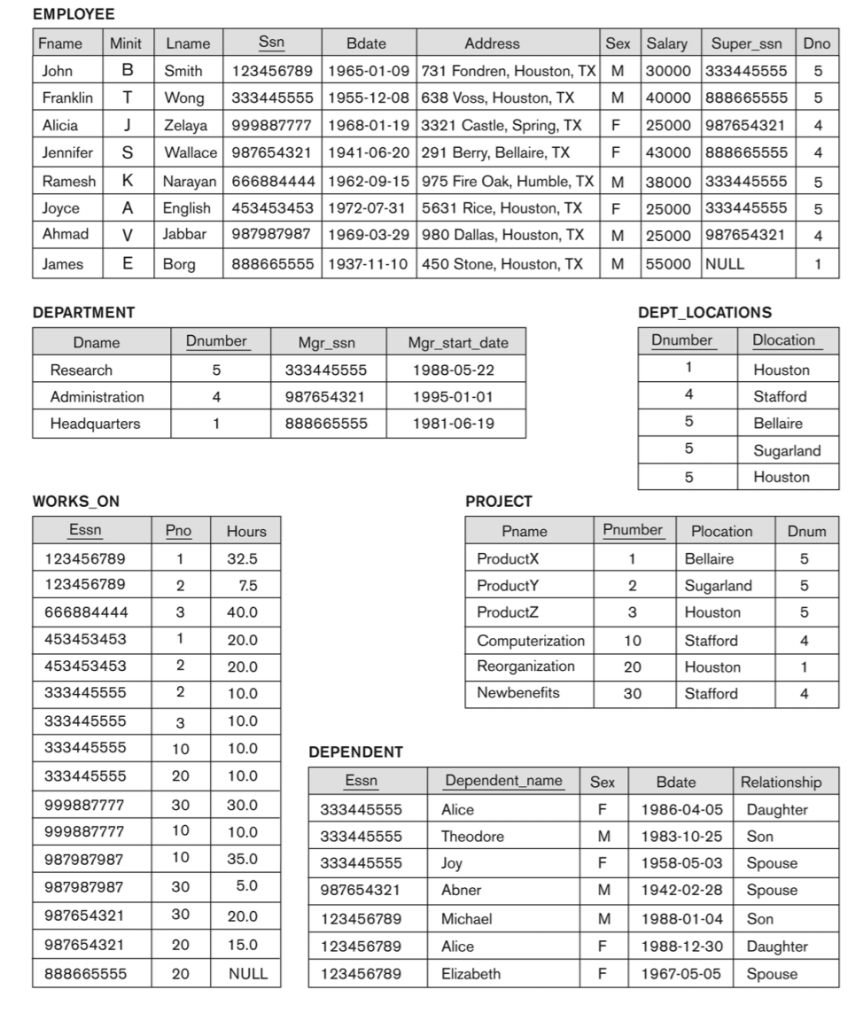 Solved Given the following COMPANY database Implement the | Chegg.com