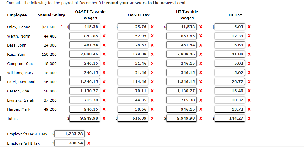 Solved Compute the following for the payroll of December 31 | Chegg.com