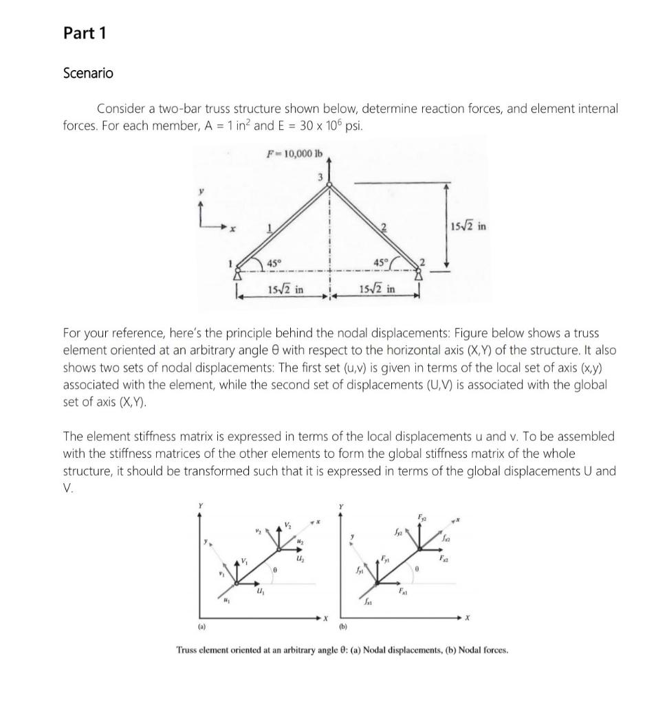 Consider a two-bar truss structure shown below, | Chegg.com