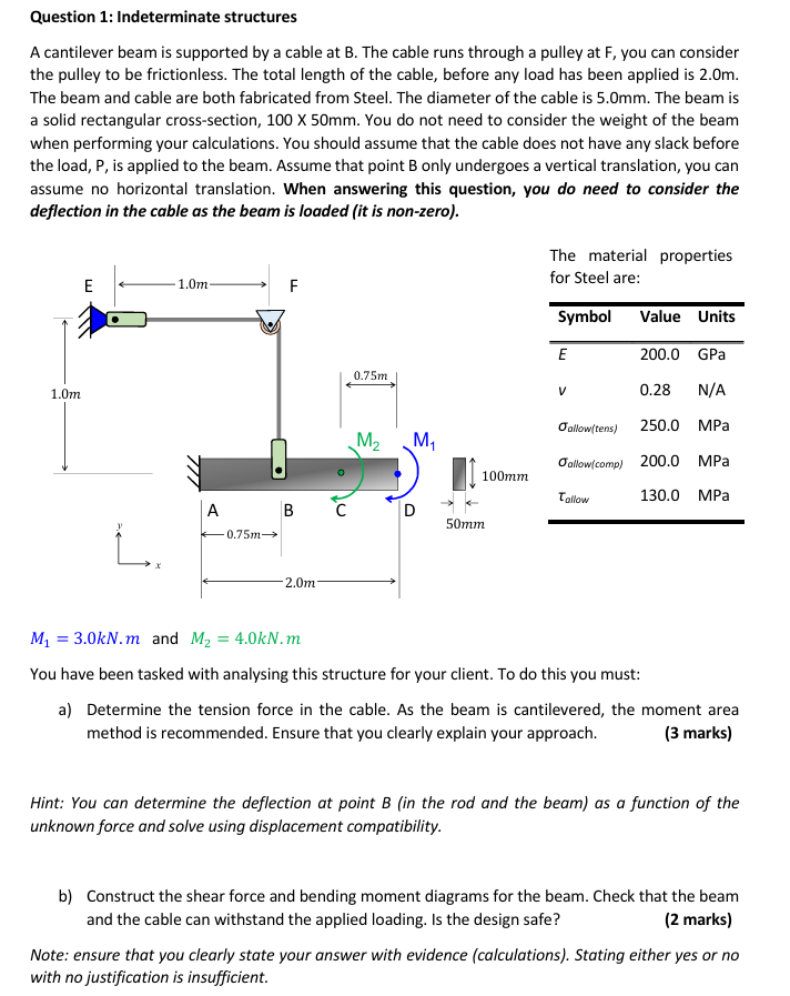 Solved Question 1: Indeterminate structures A cantilever | Chegg.com