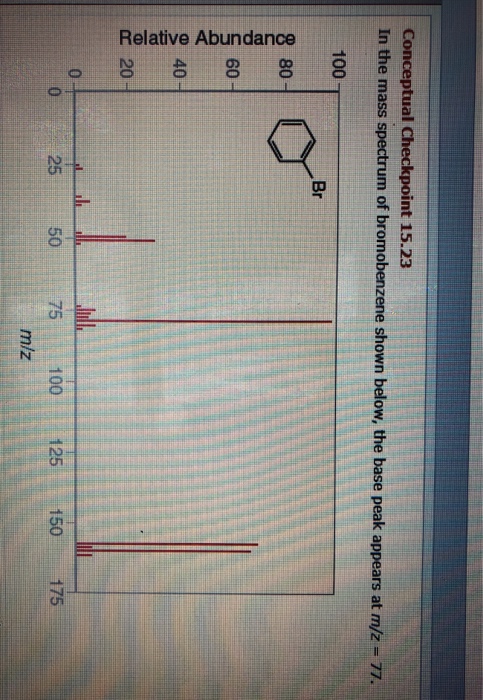 Solved In the mass spectrum of bromobenzene shown below, the | Chegg.com