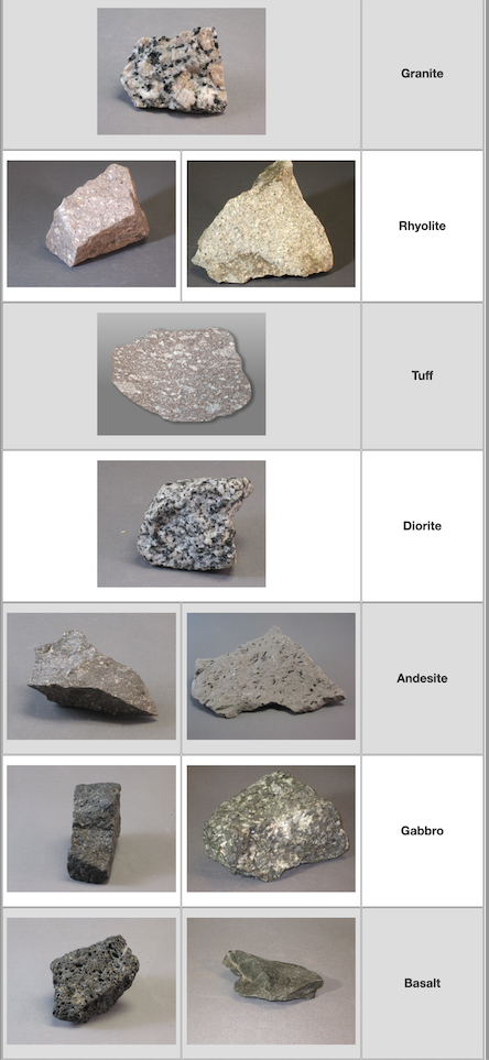 Solved Granite Rhyolite Tuff Diorite Andiesite Andesite | Chegg.com