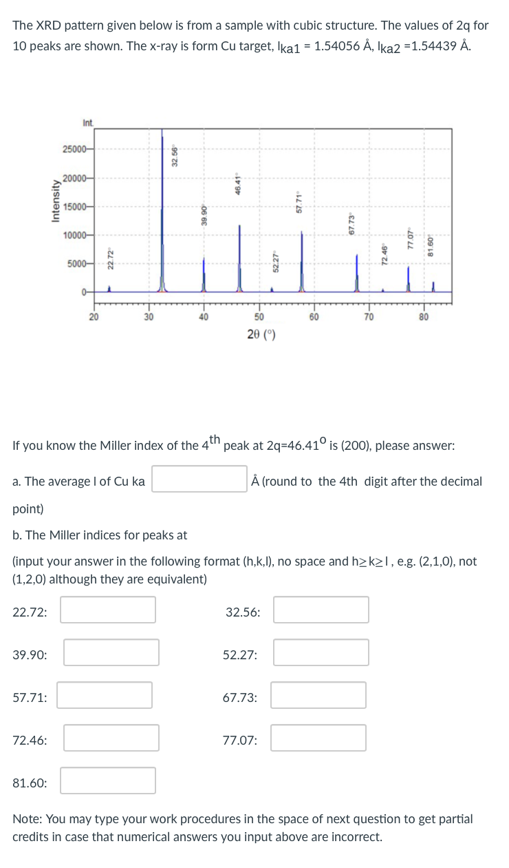 Solved The XRD pattern given below is from a sample with | Chegg.com