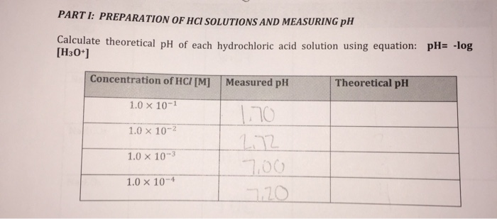 Solved PARTI: PREPARATION OF HCI SOLUTIONS AND MEASURING pH | Chegg.com