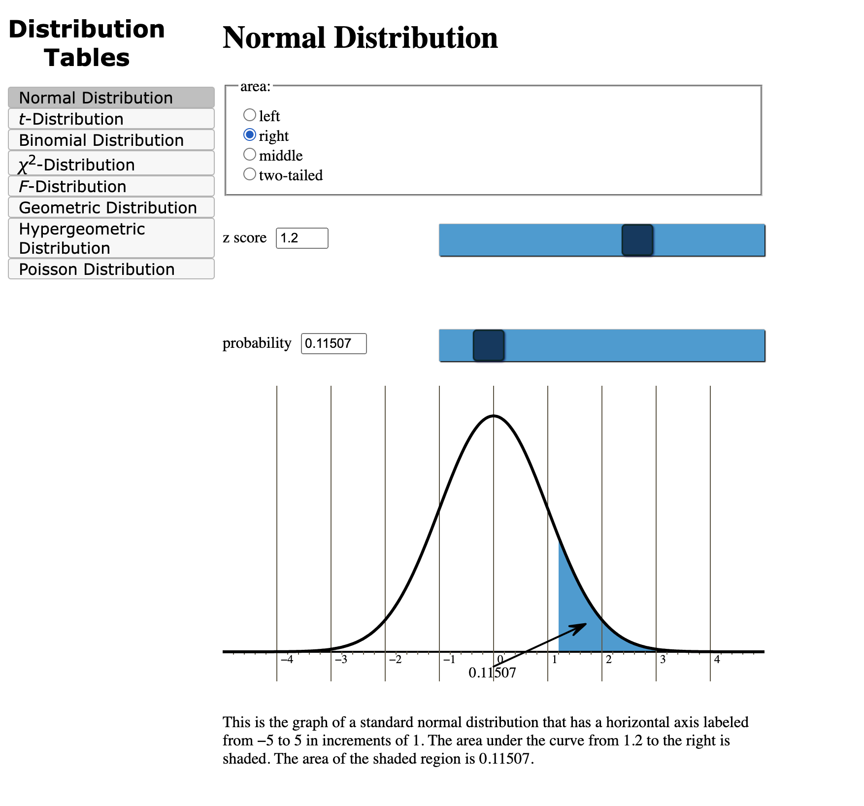 Distribution Tables Normal Distribution area: left | Chegg.com
