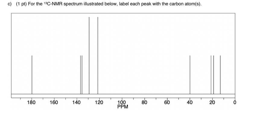 Solved c) (1 pt) For the 13C−NMR spectrum illustrated below, | Chegg.com