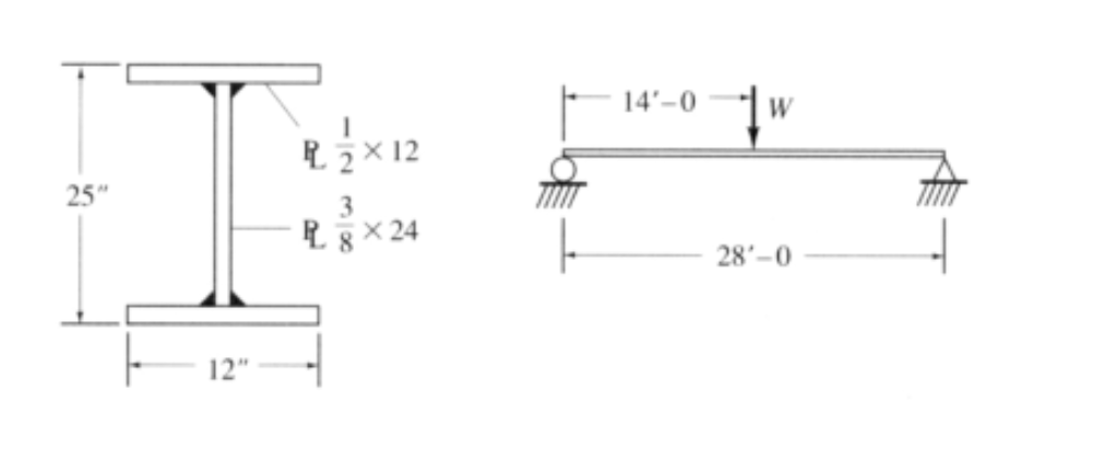 Solved A simply supported welded I-section beam carries a | Chegg.com
