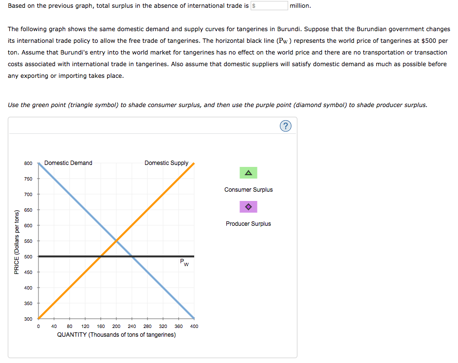 Solved 3. Consumer surplus and producer surplus from market | Chegg.com