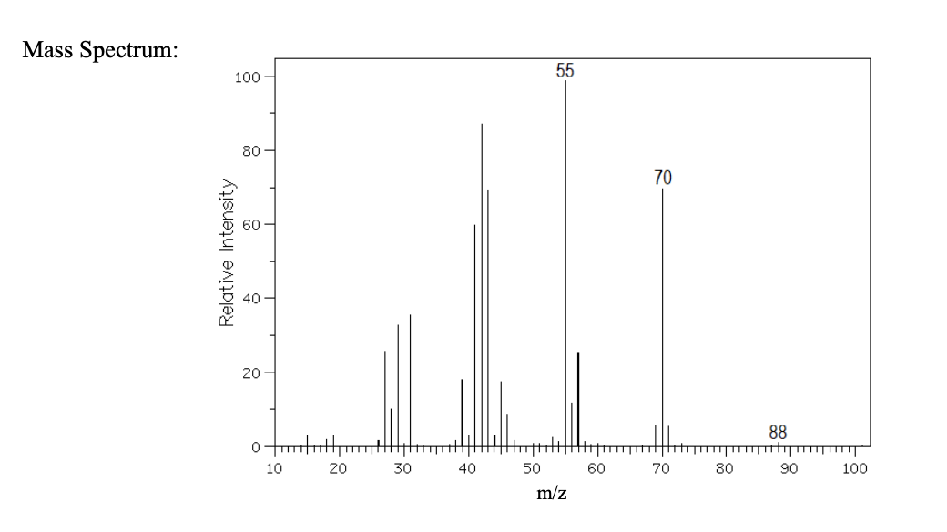 Solved Unknown X 'H NMR Spectrum: 6 doublet quartet 2. | Chegg.com
