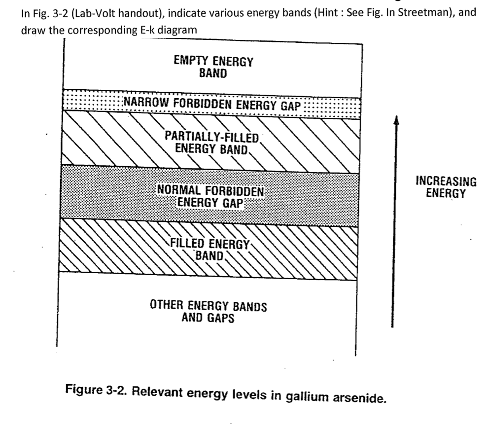 Solved In Fig. 3-2 (Lab-Volt handout), indicate various | Chegg.com