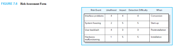 Solved Identify at least five (5) significant risks the | Chegg.com