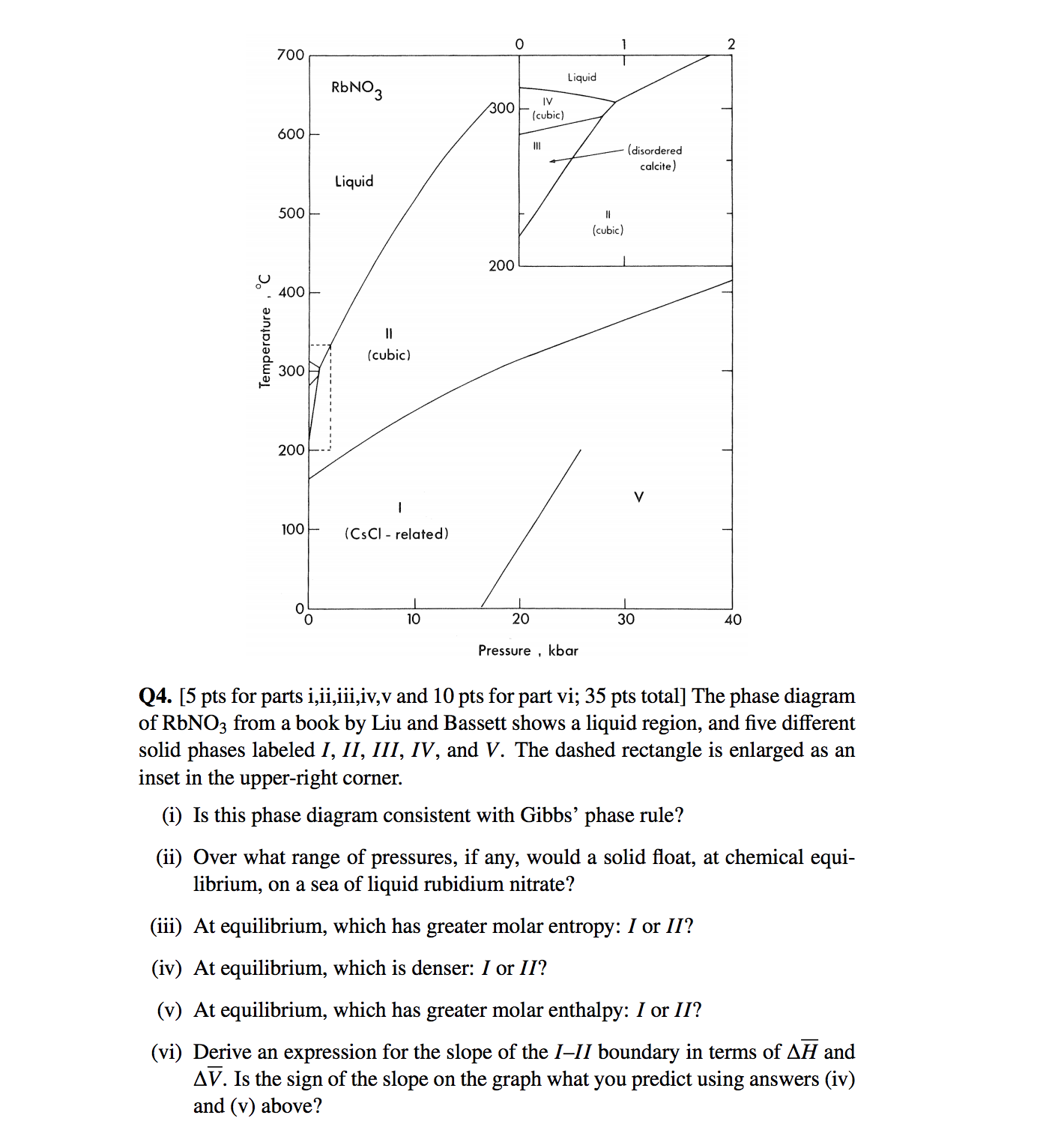 2 700 Liquid RbNO3 300 IV (cubic) 600 (disordered | Chegg.com