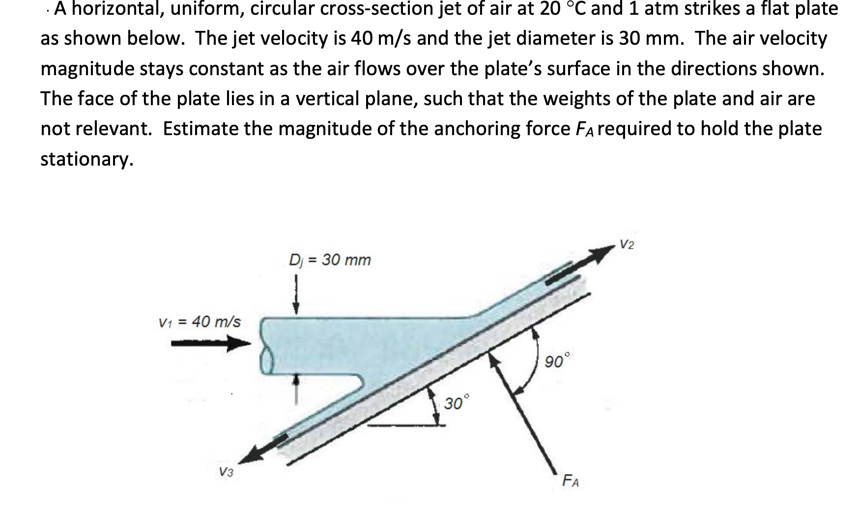 Solved A horizontal, uniform, circular cross-section jet of | Chegg.com