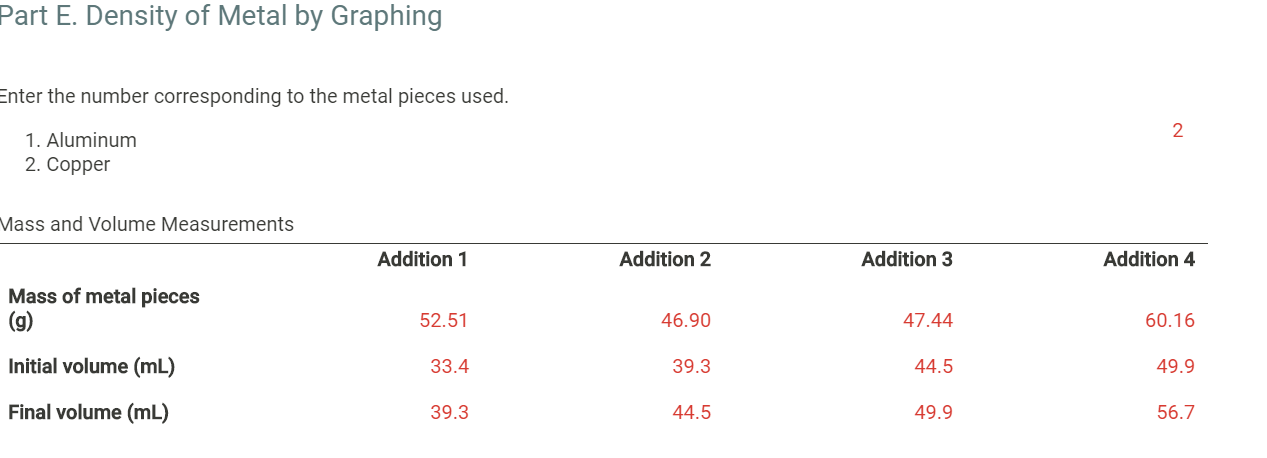 Solved Part D. Density of Metal 55.30 Unknown number (1-4) | Chegg.com