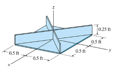 Solved Determine the moment of inertia Ixx of the composite | Chegg.com