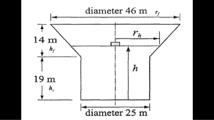 Solved 3. The tank in a water tower has the geometry shown | Chegg.com