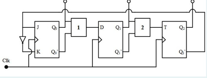 Solved In the given circuit, the outputs of all FFs are | Chegg.com