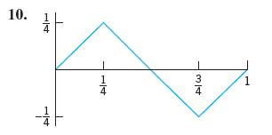 Solved Find u(x, t) for the string of length L = 1 and c2 = | Chegg.com