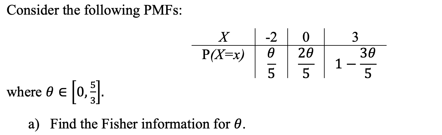 Solved Consider the following PMFs: where θ∈[0,35]. a) Find | Chegg.com