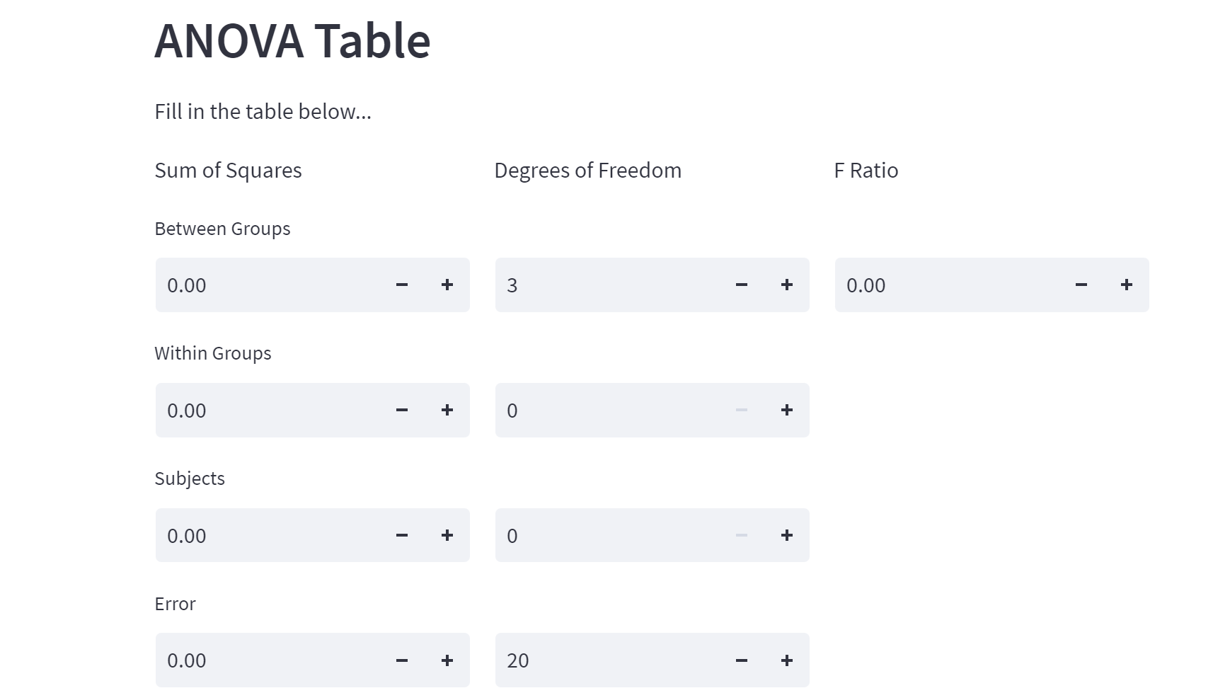 Suppose You Have Data From A Repeated Measures Design 8375