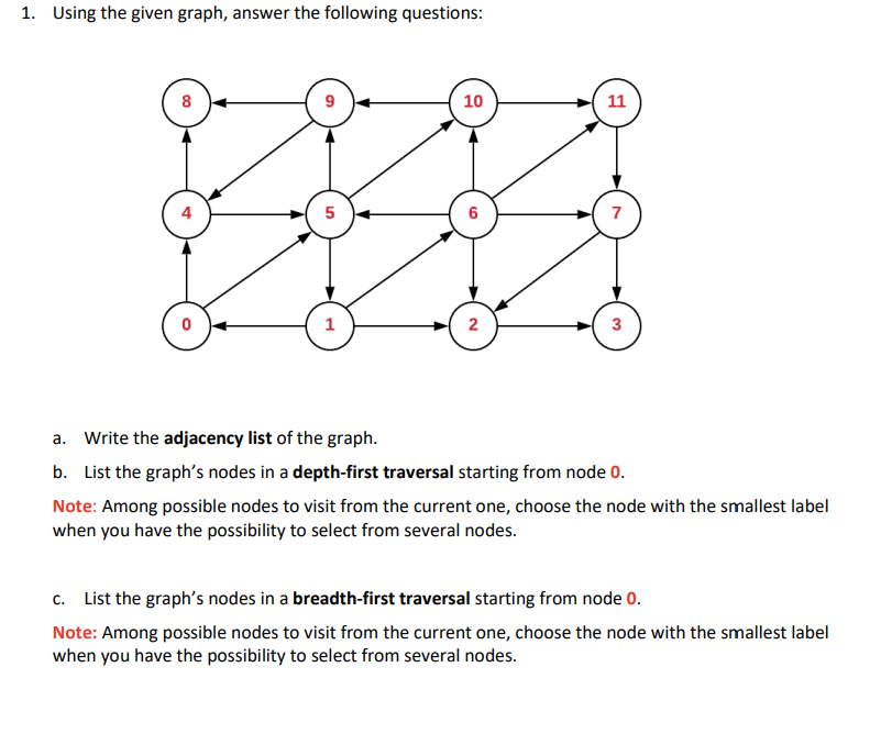 Solved 1. Using the given graph, answer the following | Chegg.com