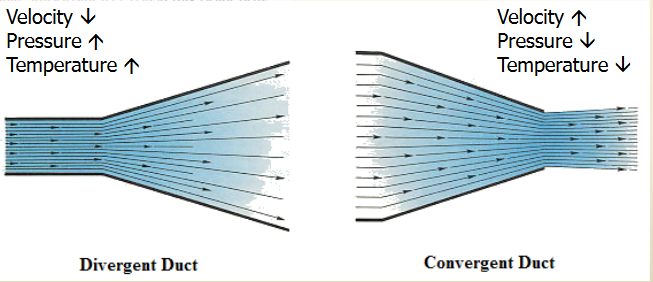 Solved Fluid Mechanics/Aerodynamics Please show all work and | Chegg.com