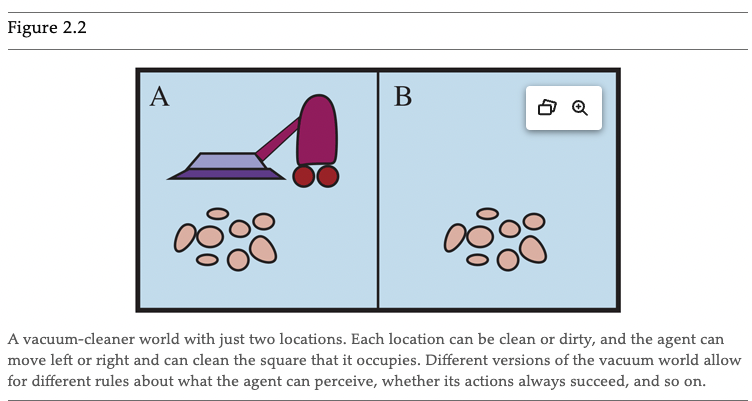 Solved Consider the vacuum-cleaner world from the book | Chegg.com