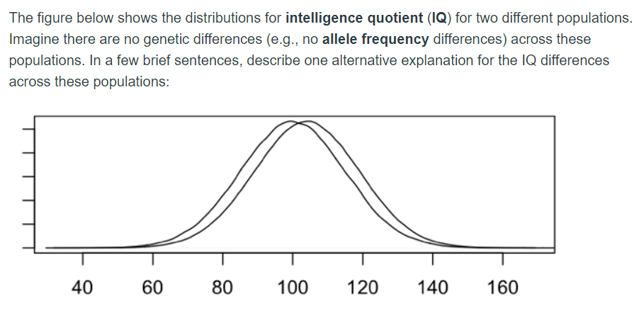 Solved The figure below shows the distributions for | Chegg.com