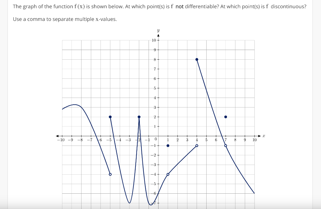 Solved The graph of the function f(x) is shown below. At | Chegg.com