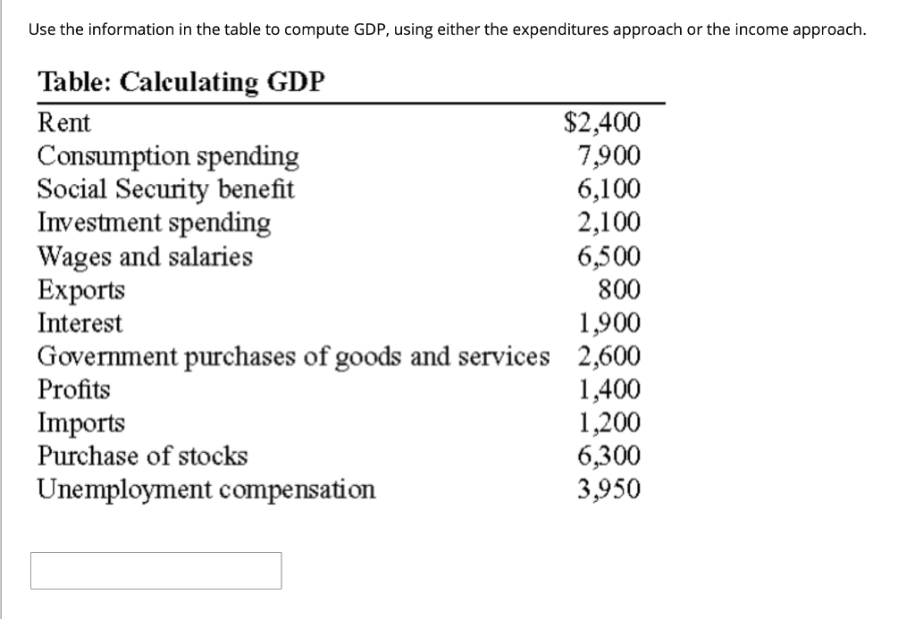 Solved Use the information in the table to compute GDP, | Chegg.com