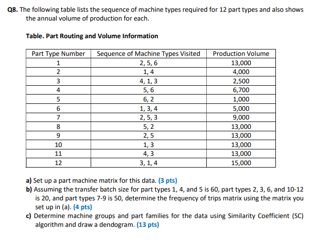 Solved Q8. The following table lists the sequence of machine | Chegg.com