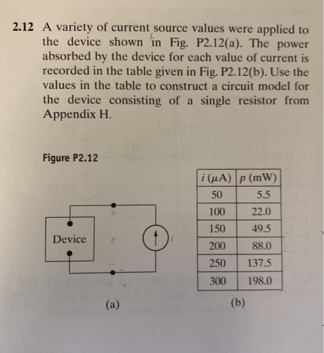 Solved 2.12 A variety of current source values were applied | Chegg.com